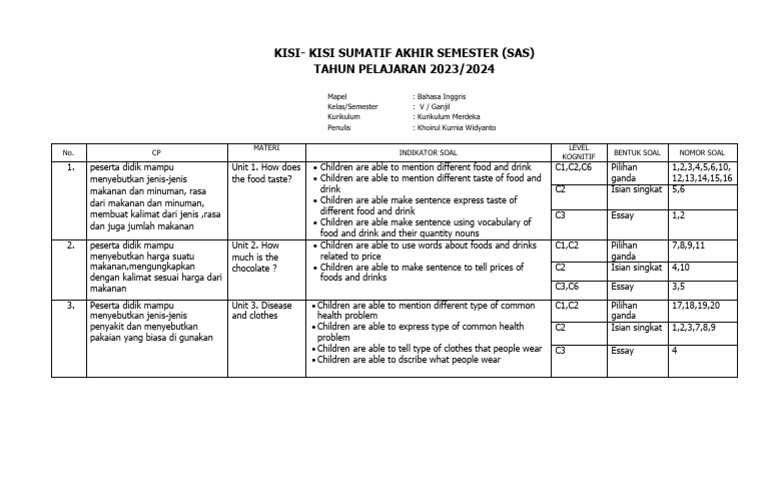 Kisi-Kisi Soal Sas Kelas 5 Mapel Bahasa Inggris TH 2023-2024 | PDF