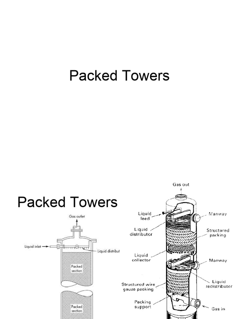 Packed Towers | PDF | Liquids | Gases