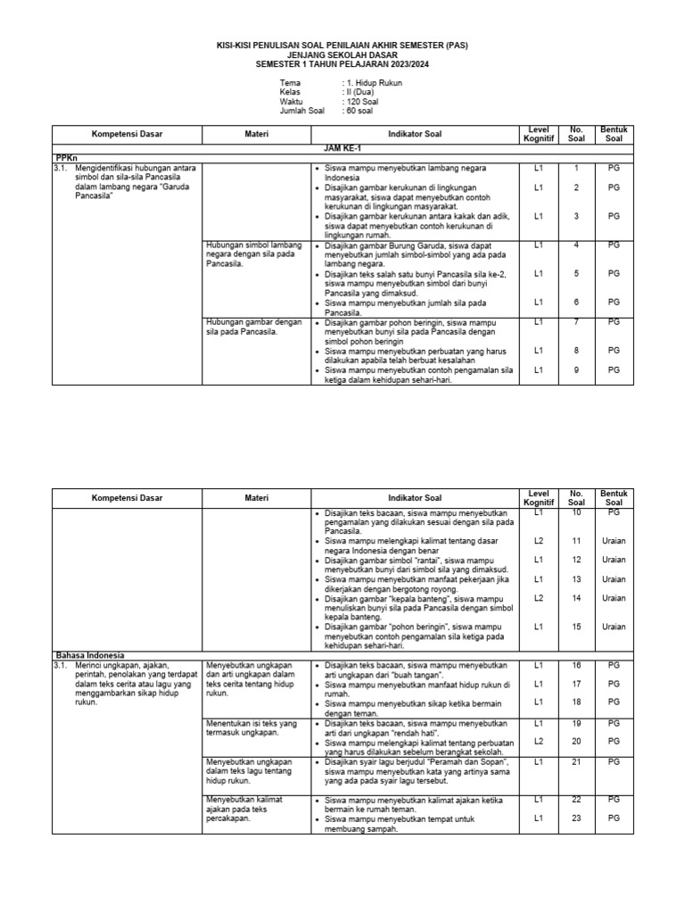 KISI-KISI PAS Kelas 2 MAPEL | PDF