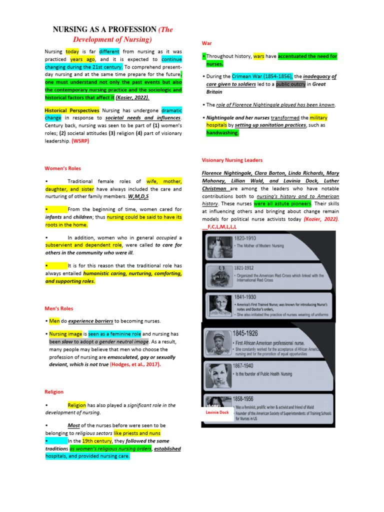 MIDTERM Reviewer Funda Lecture 1 | PDF | Nursing | Witchcraft