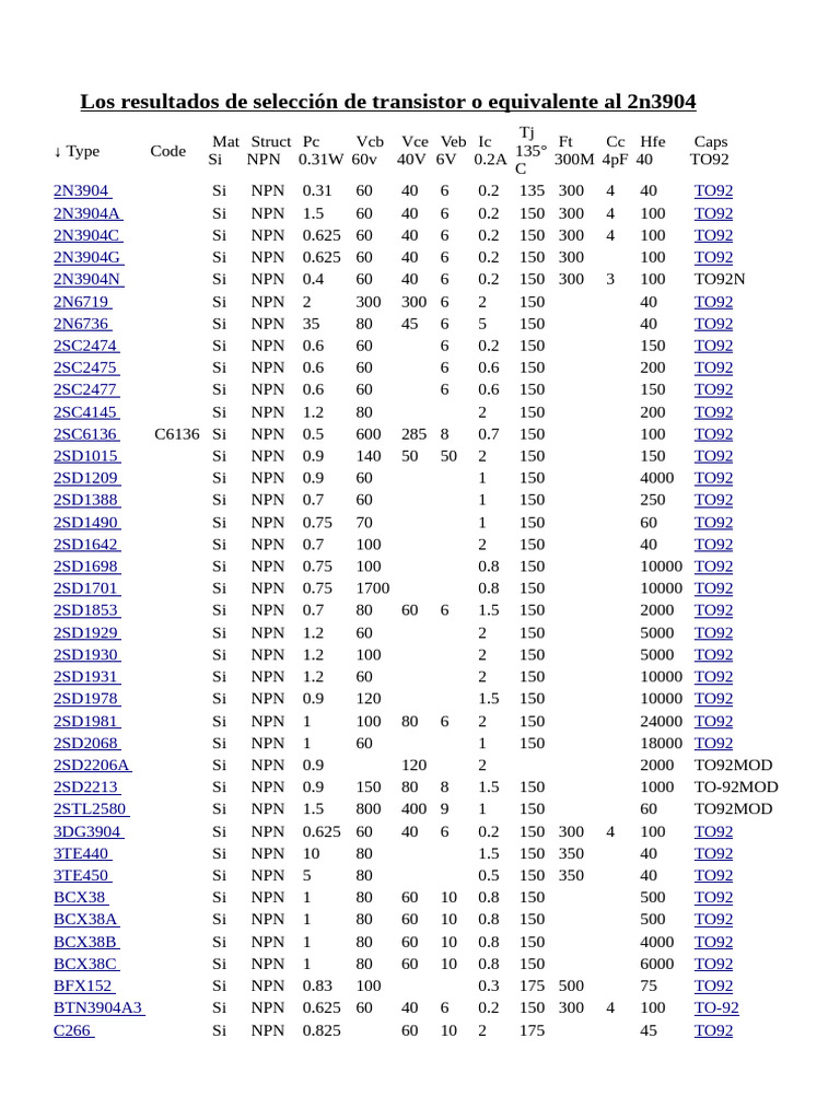 Alternatives au transistor 2N3904 | PDF | Semi-conducteurs ...