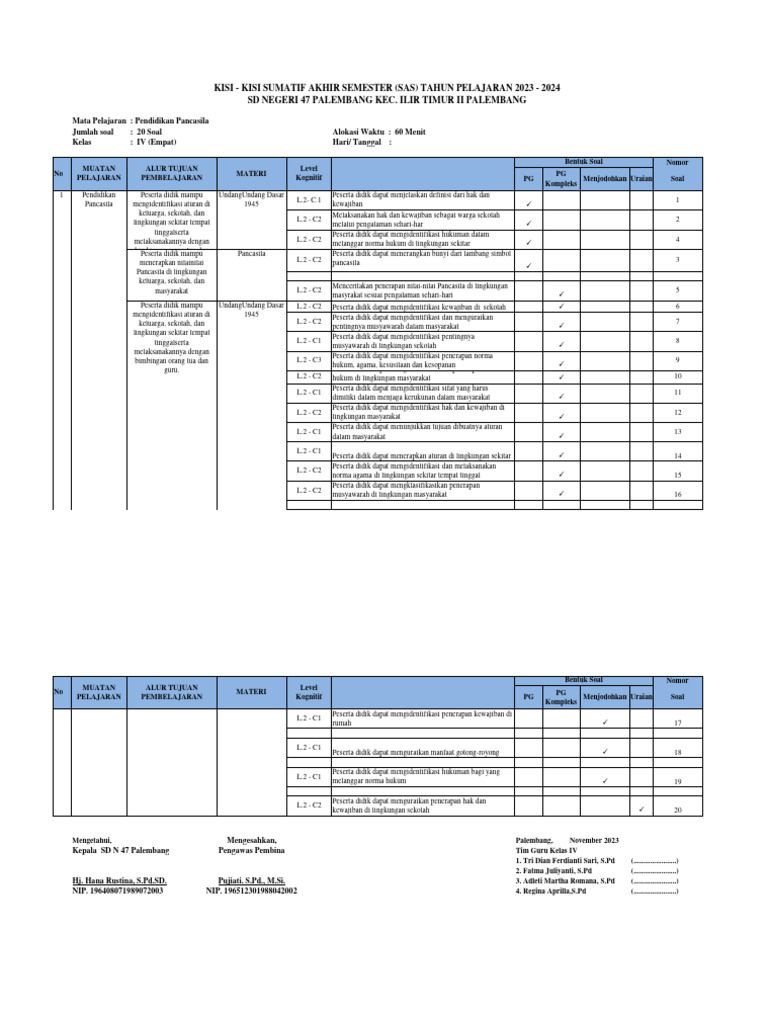 Kisi-Kisi PAS PPKN SMTR 1 | PDF