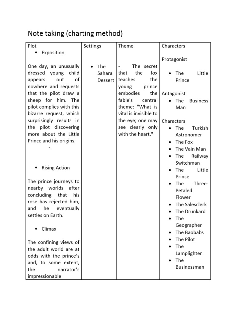 The Little Prince Plot Summary | PDF | The Little Prince | Traditions