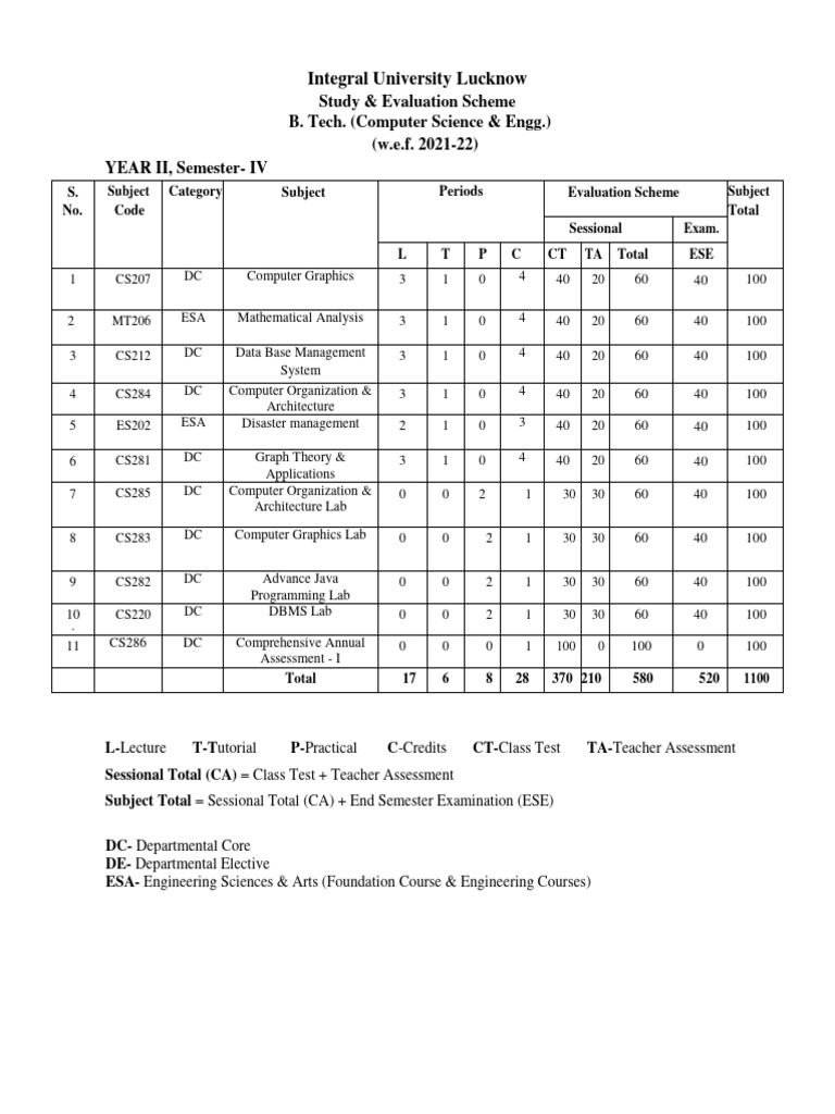 Computer Science & Engineering-4th Sem 2020-21 B.tech. CSE | PDF | Central Processing Unit ...
