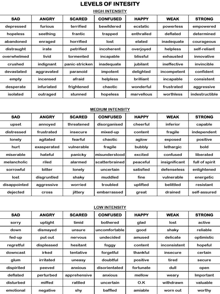 Levels of Intensity | PDF