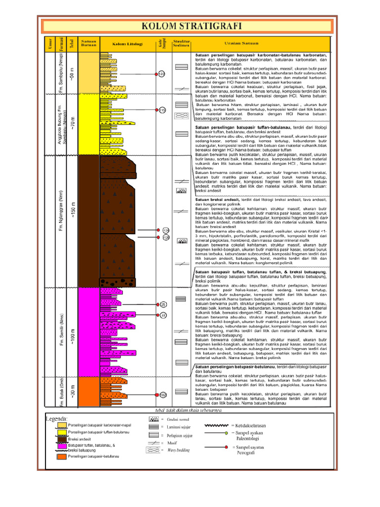 Kolom Stratigrafi Fix | PDF