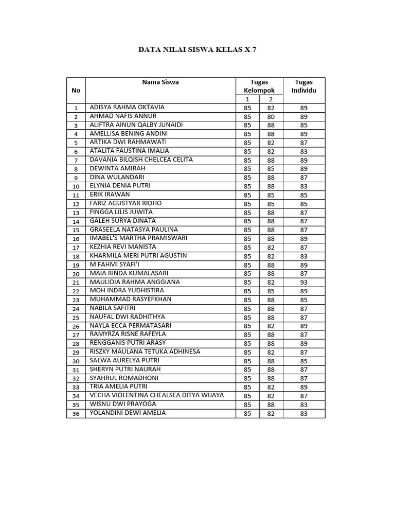 Data Nilai Siswa Kelas X 7 | PDF