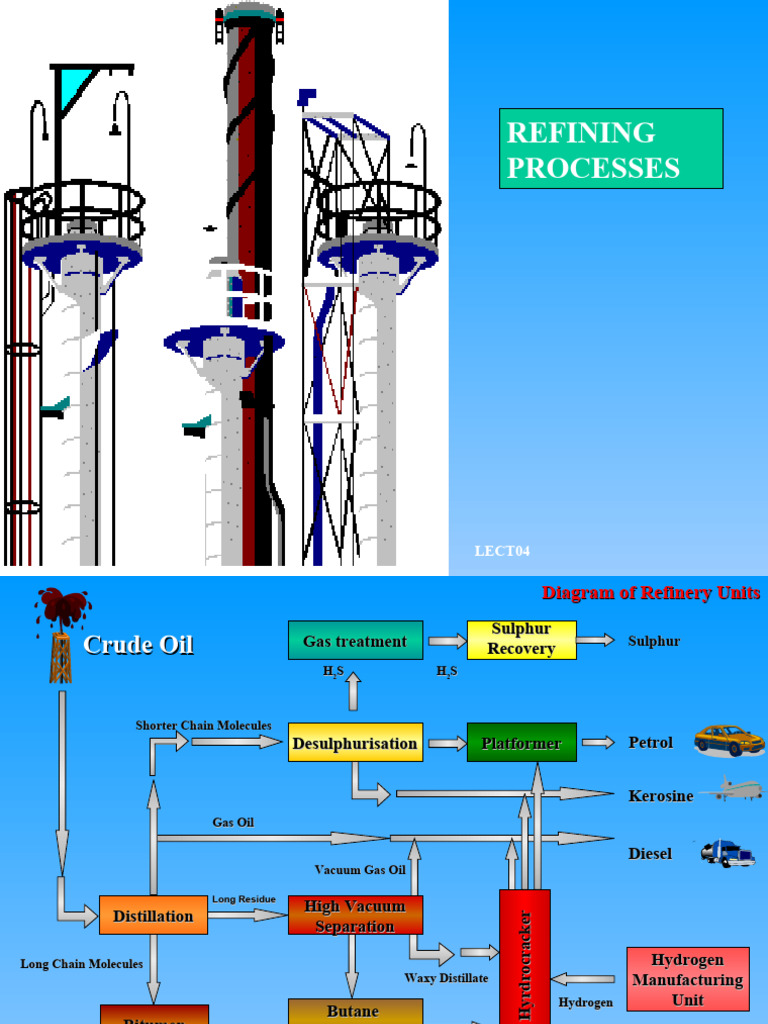 Refining Process | PDF | Fuel Oil | Cracking (Chemistry)
