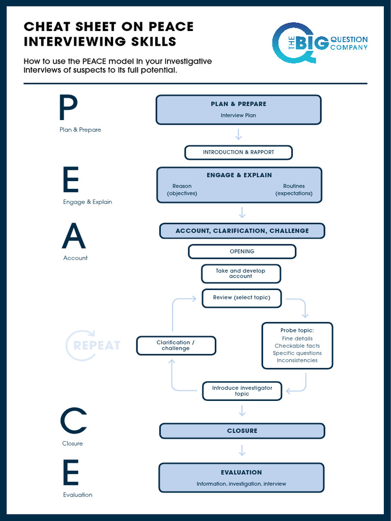 5da03eed675e837968aa7241 BQC Cheat Sheet | PDF | Interview | Evaluation