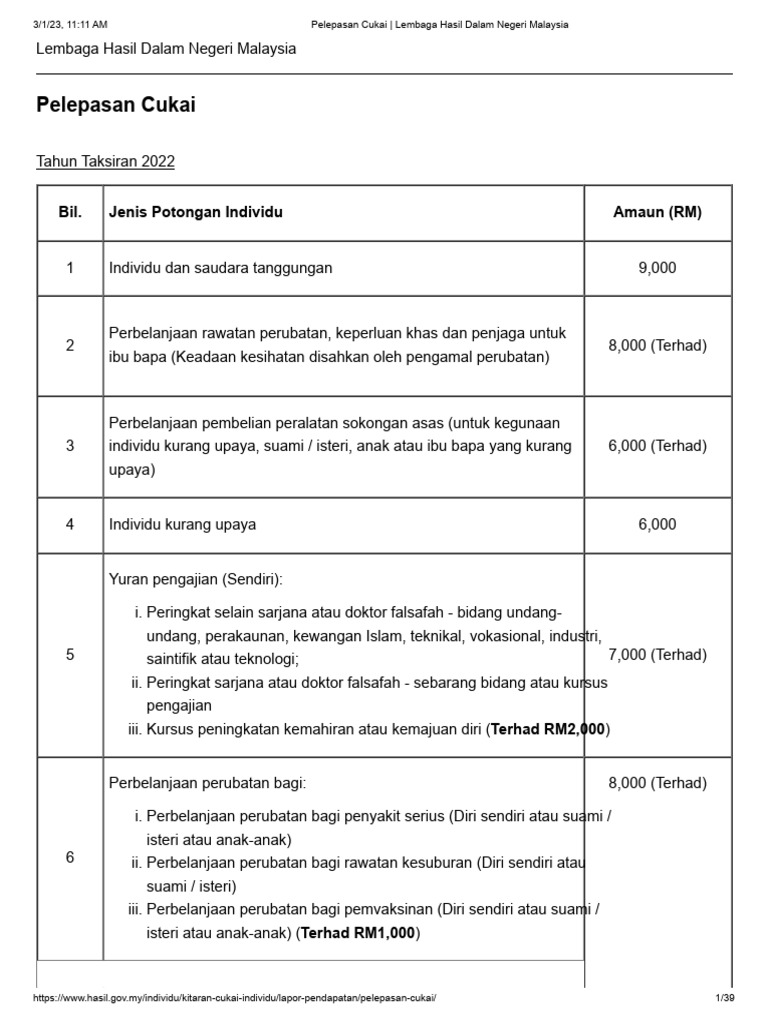 Pelepasan Cukai - Lembaga Hasil Dalam Negeri Malaysia 2022 | PDF