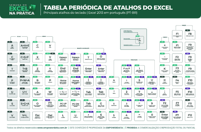 Tabela Periódica de Atalhos Do Excel | PDF | Botão Ctrl | Microsoft Excel