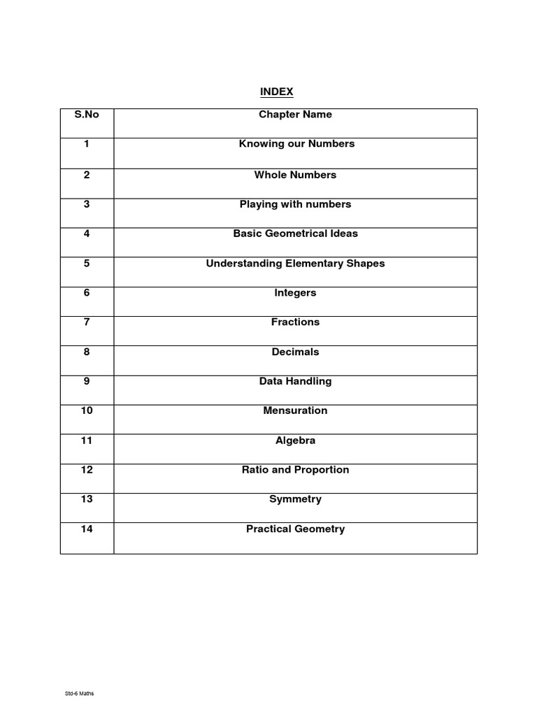 Maths Worksheet STD 6 | PDF | Numbers | Mathematics