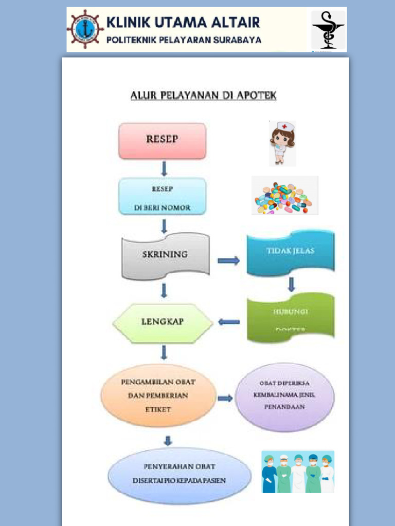 Alur Pelayanan Apotek | PDF