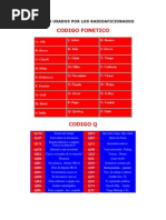 Código Fonético Internacional | PDF