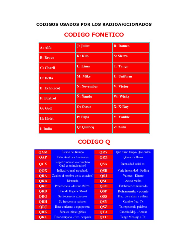 Codigos Usados Por Los Radio Aficionados | PDF