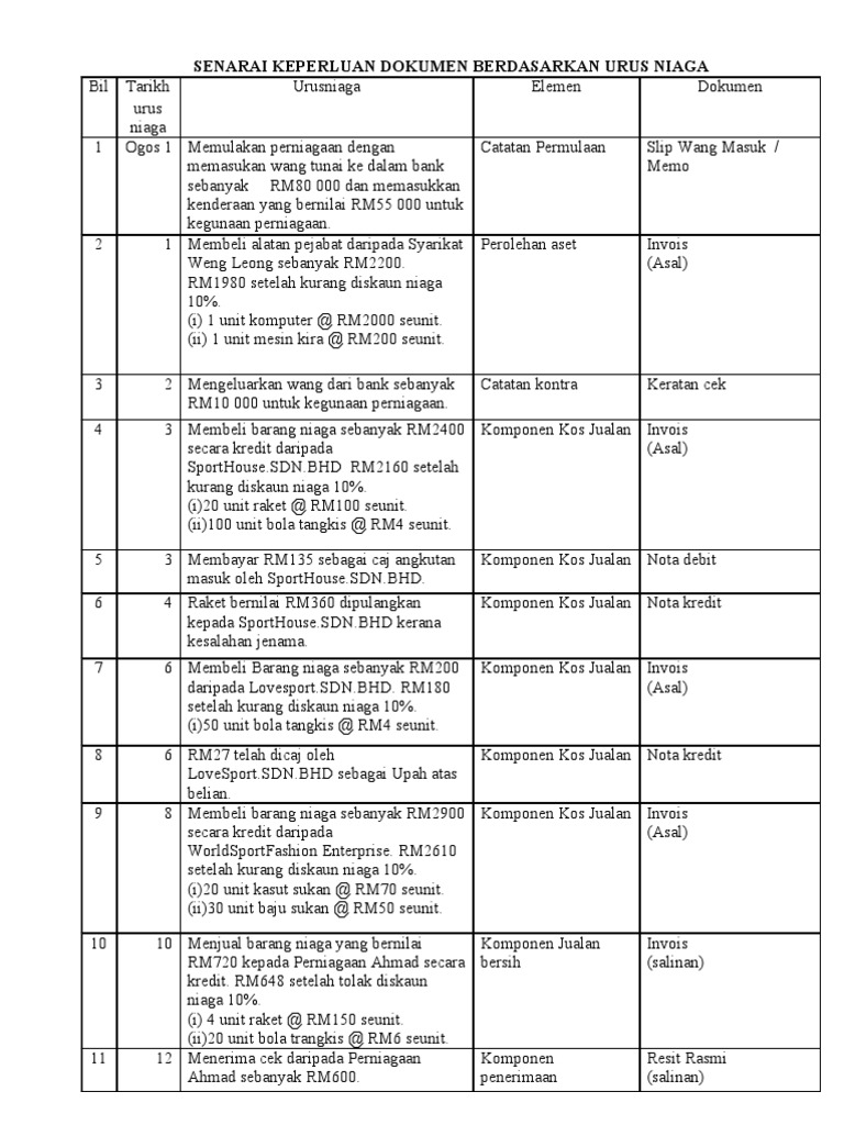 Perancangan Urus Niaga Pembetulan | PDF