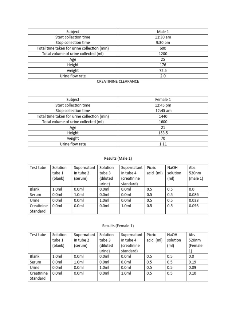 Creatinine Clearance | PDF | Creatinine | Internal Medicine
