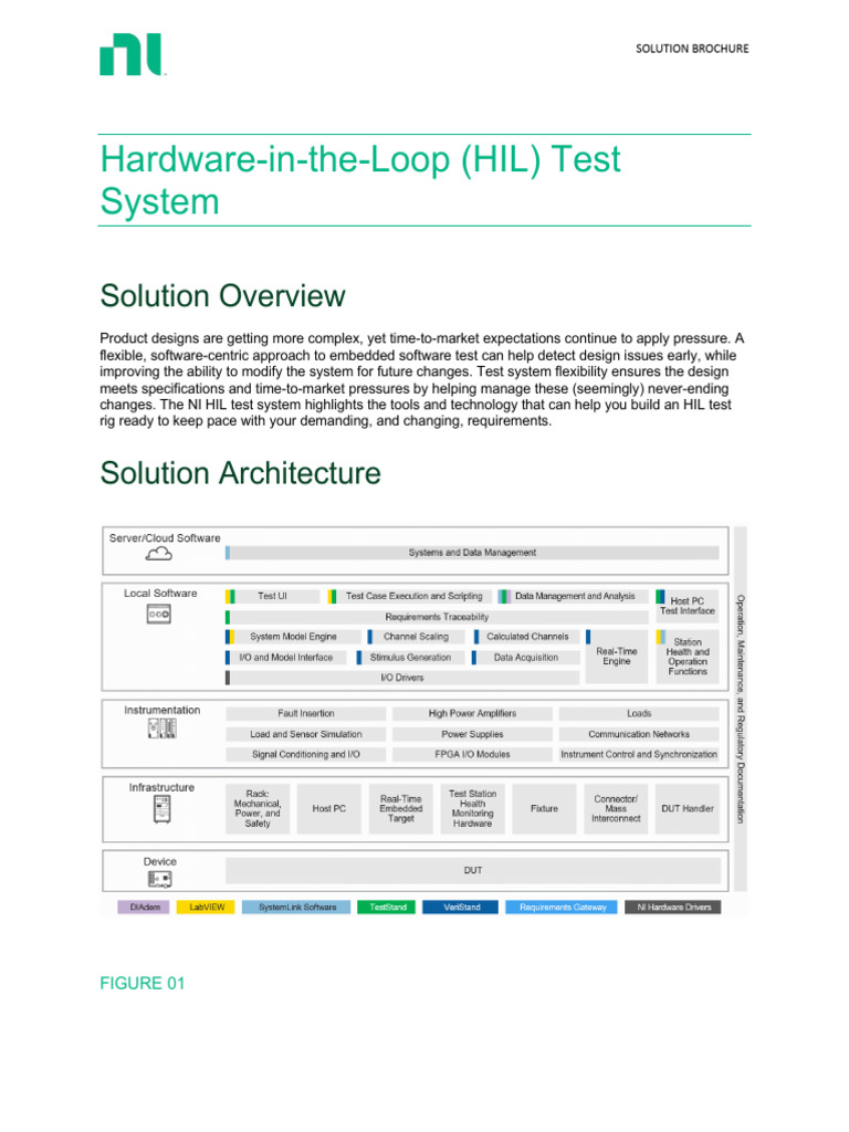 HIL Test System | PDF | Electrical Engineering | Information Technology