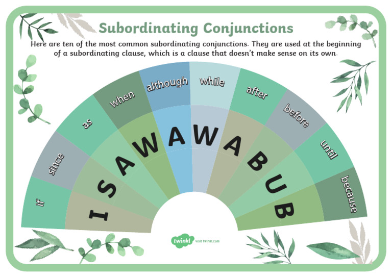 Botanical-Themed I SAW A WABUB Subordinating Conjunctions Poster | PDF