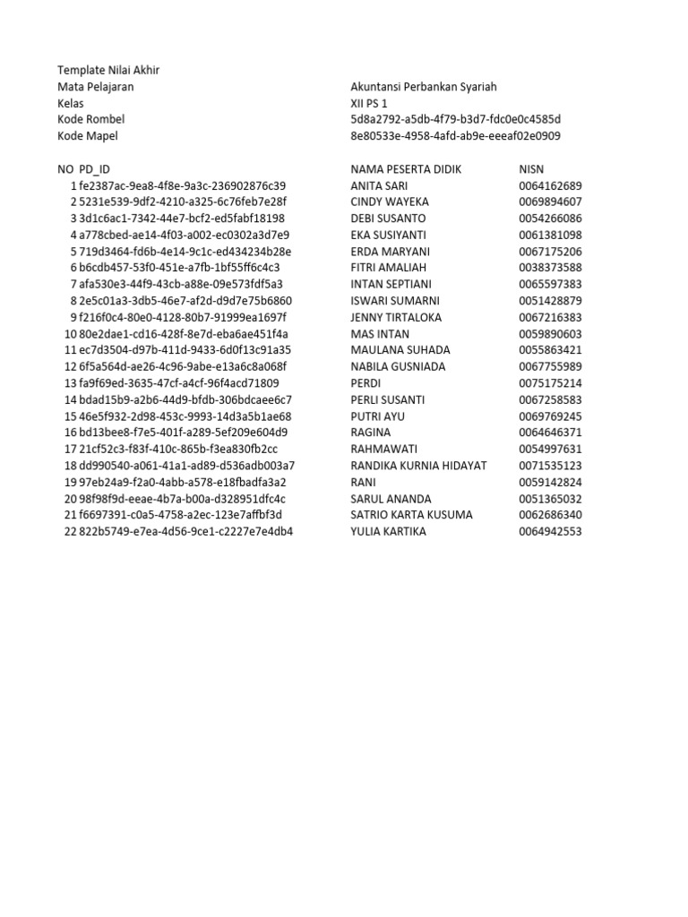 Template Nilai Akhir Mata Pelajaran Akuntansi Perbankan Syariah Kelas XII PS 1 | PDF