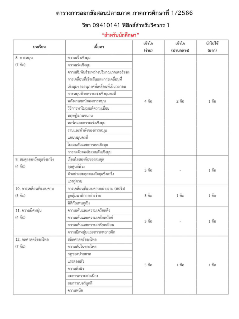 แนวข้อสอบ | PDF