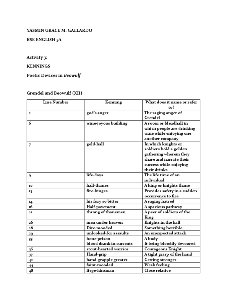 Act.-03 Kennings | PDF