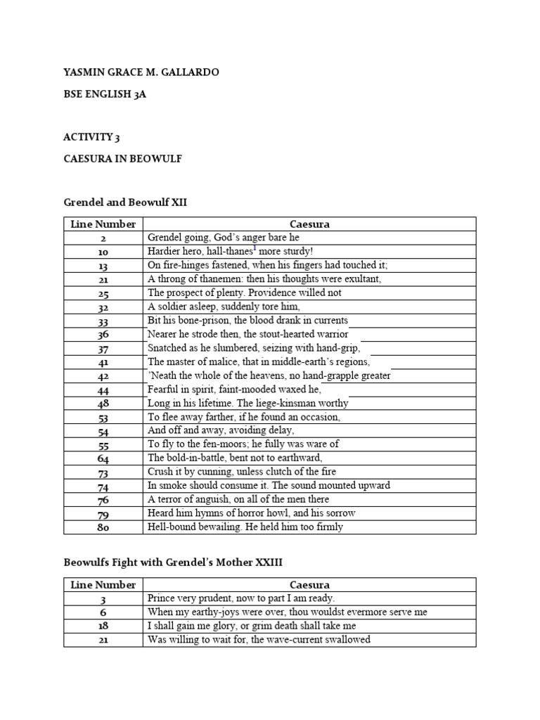 Act.-03 - Ceasura Final | PDF