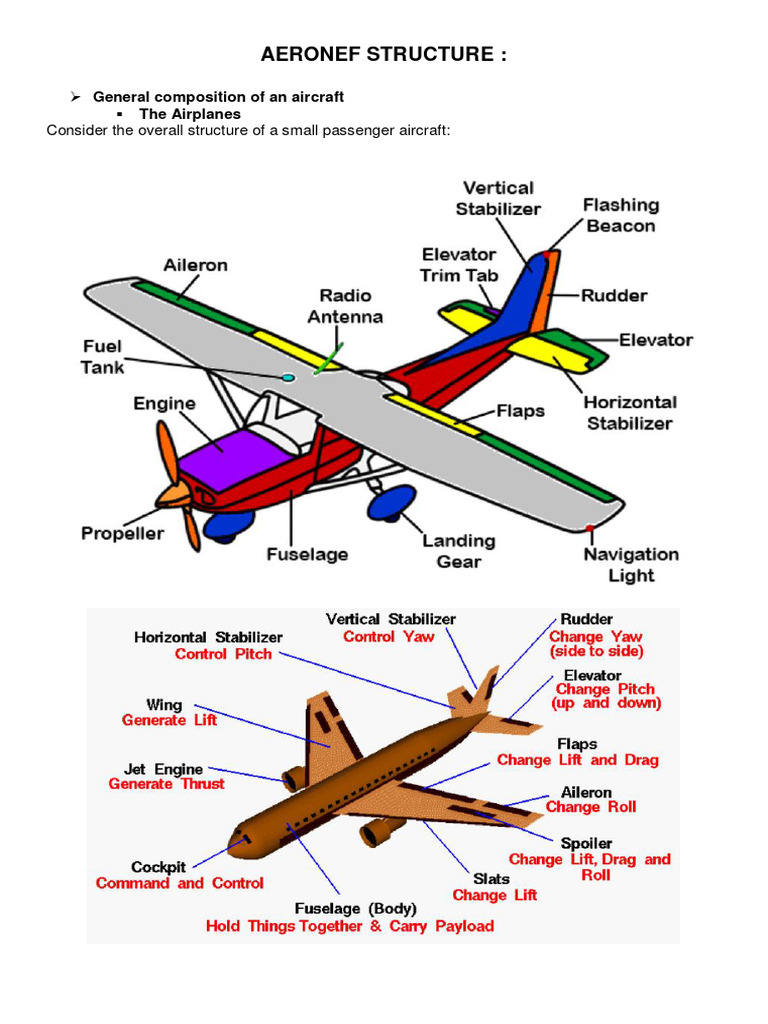 CHAP-2-AERONEFS-STRUCTURE | PDF | Fuselage | Aircraft