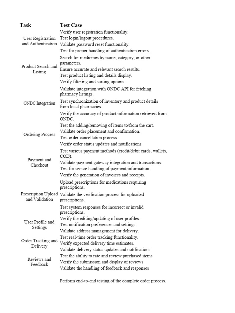Test Cases | PDF | Usability | Computer Security