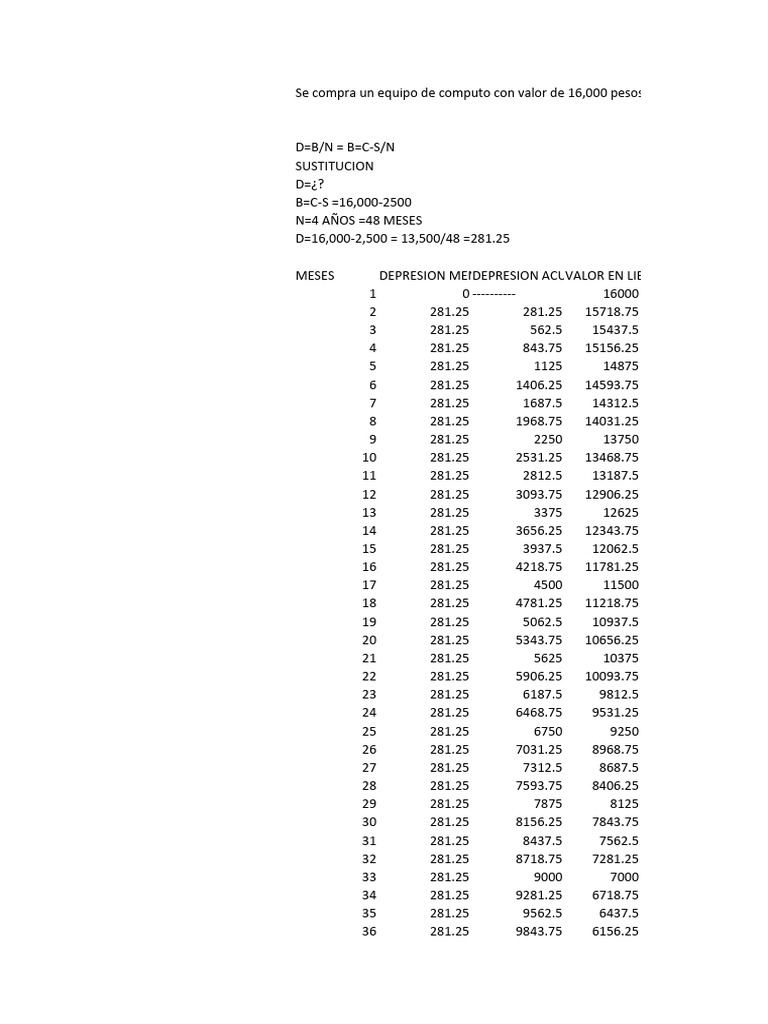 TABLA DE DEPRECIACIÓN | PDF