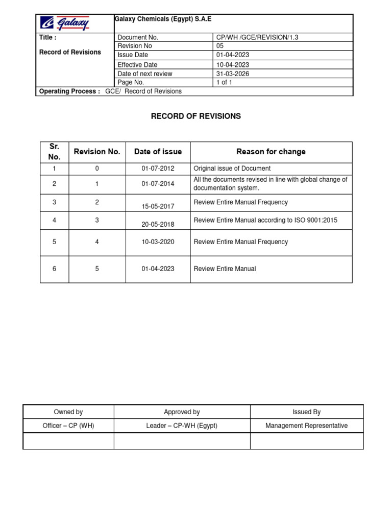 Record of Revisions: Galaxy Chemicals (Egypt) S.A.E | PDF