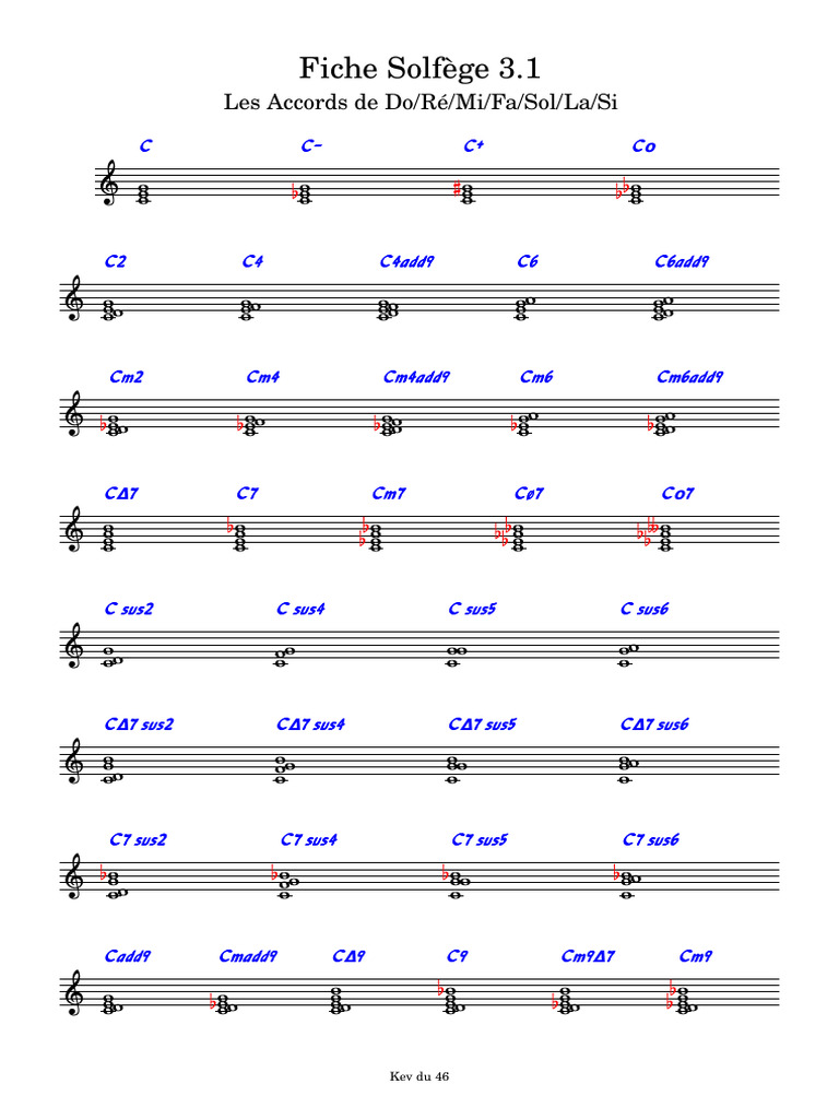 Fiche - Solfège - 3 Ensemble | PDF