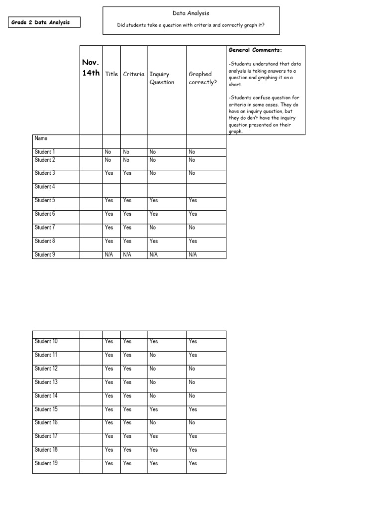 Data Analysis Formative Tracking - No Names | PDF | Cognitive Science ... Data Analysis Formative Tracking - No Names | PDF | Cognitive Science ...