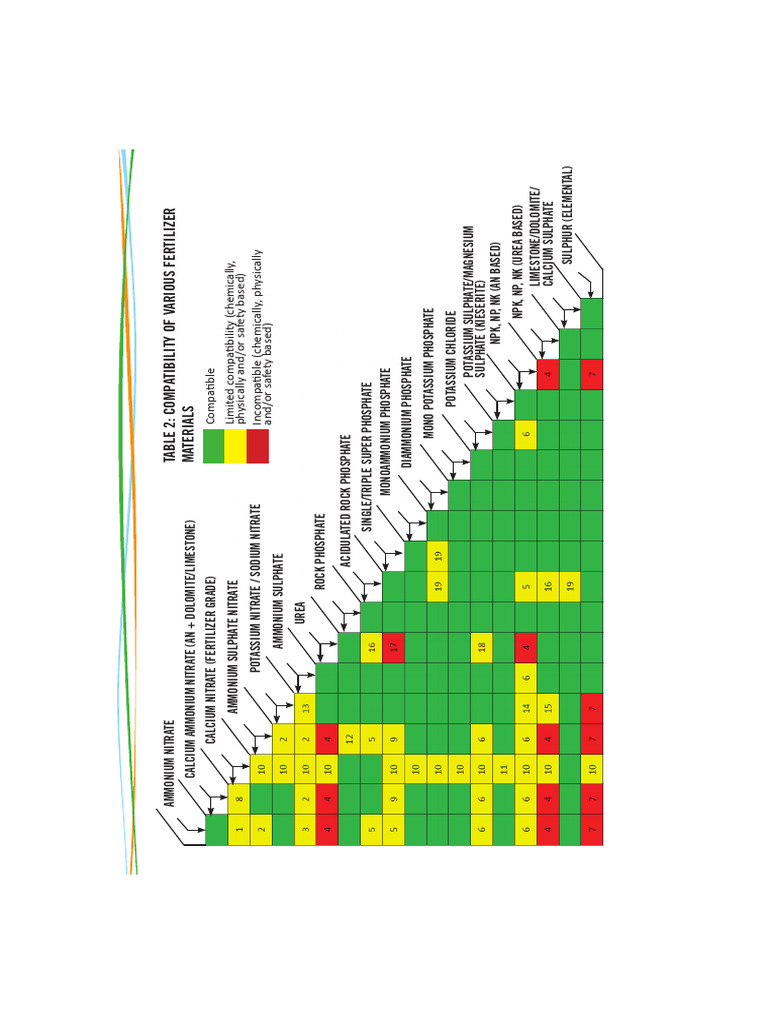 Guidance For Compatibility-Table-2 | PDF