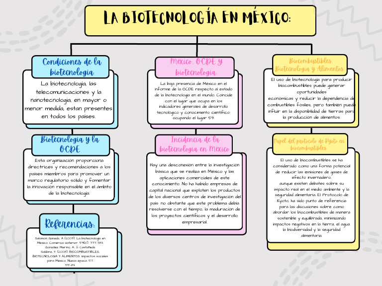 Actividad E3 - Aylin Aguilar | PDF | Biotecnología | Biocombustible