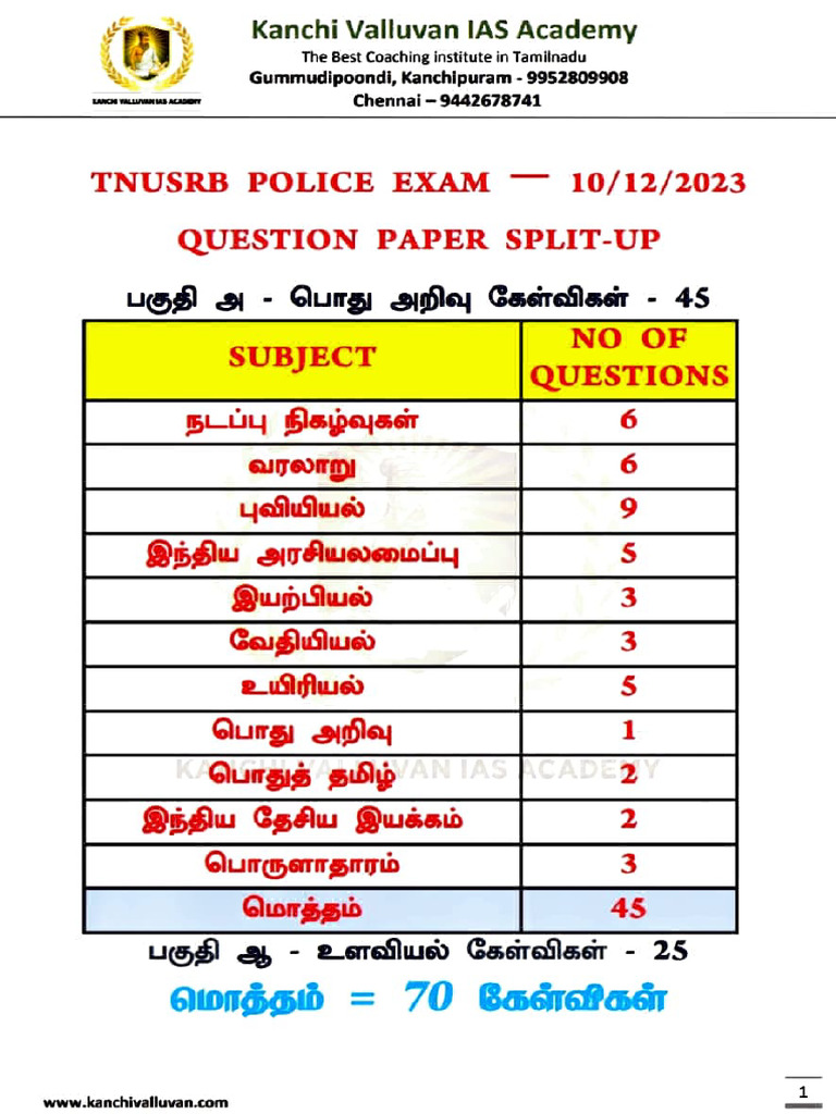 TN Police Exam Question Paper 2023 | PDF