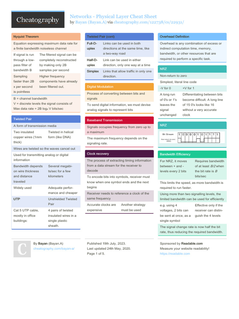 Bayan A Networks Physical Layer | PDF | Modulation | Telecommunications