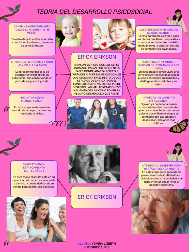 Etapas del Desarrollo Psicosocial de Erikson | PDF | Adultos | Ciencias ...