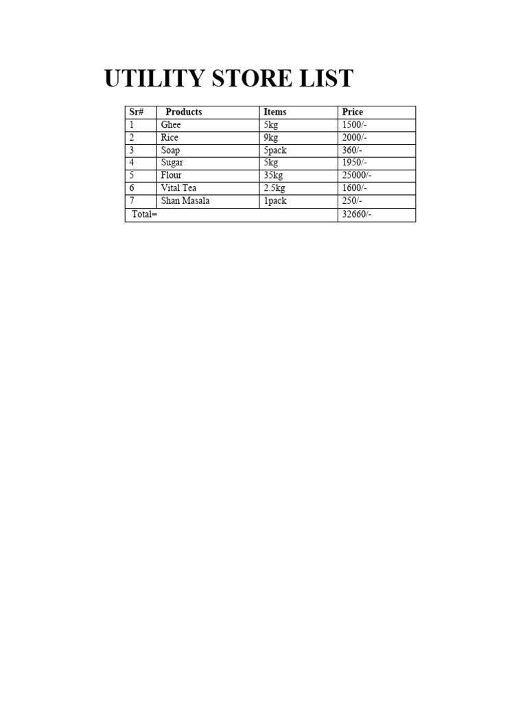Utility Store List | PDF | Cooking, Food & Wine | Science & Mathematics