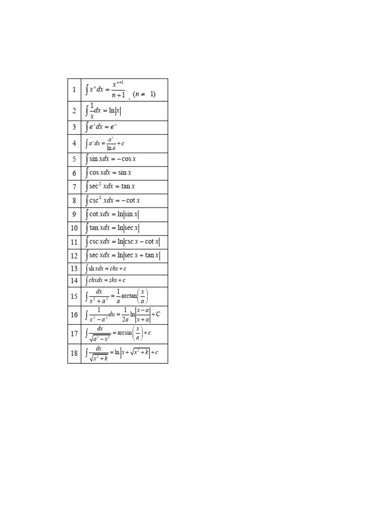 Tabela e Derivateve Dhe Integraleve - 230623 - 194518 | PDF