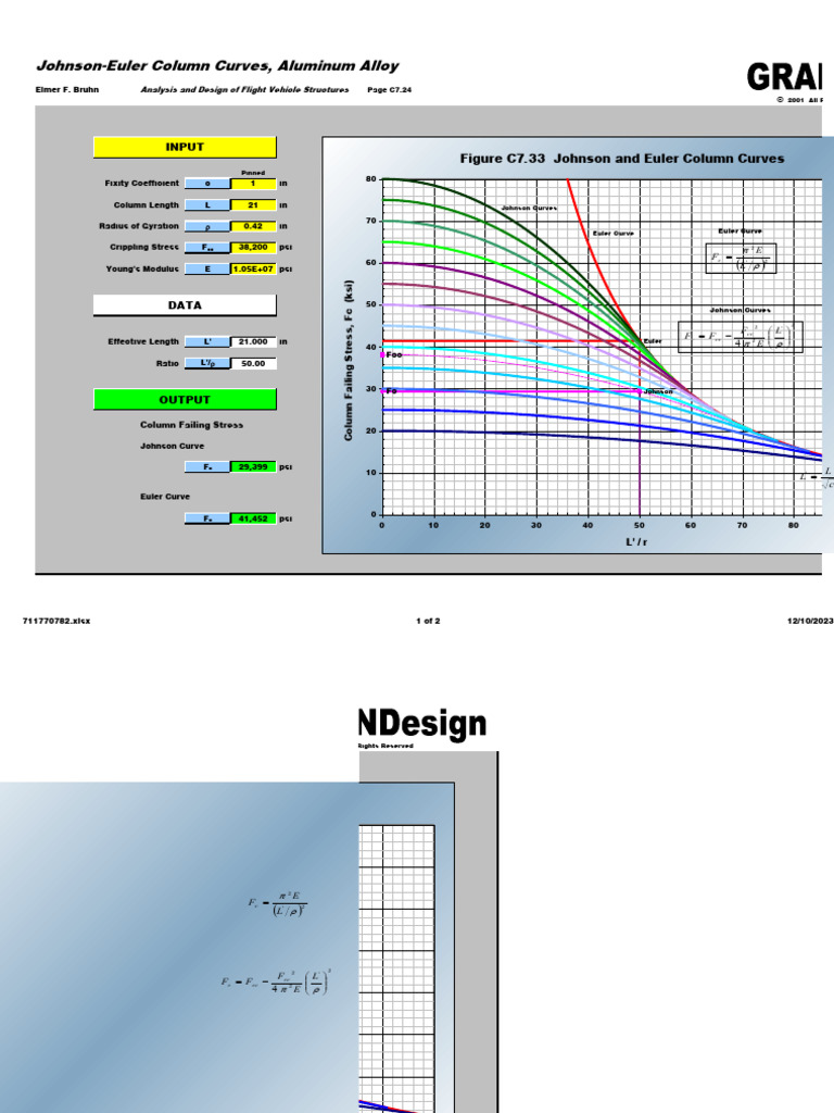 Bruhn C7.33 Johnson Euler Column Curves | PDF | Civil Engineering ...