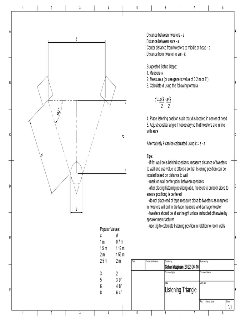 Optimal Listening Triangle Setup Guide | PDF