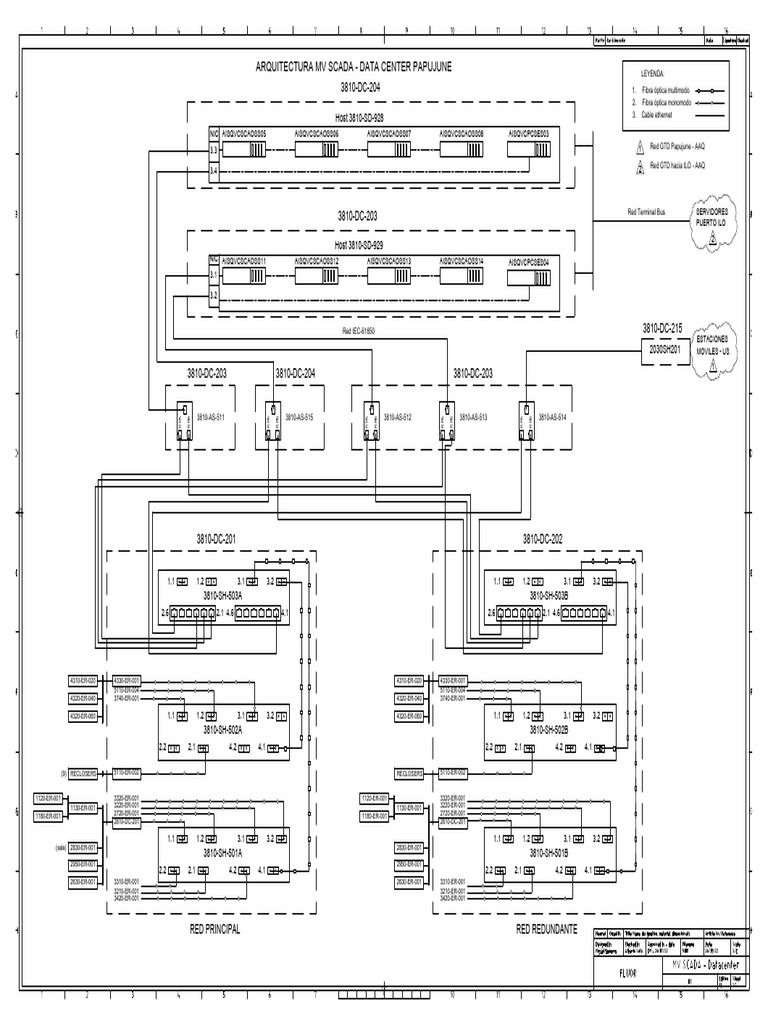 Arquitectura MV Scada Data Center Rev3 | PDF