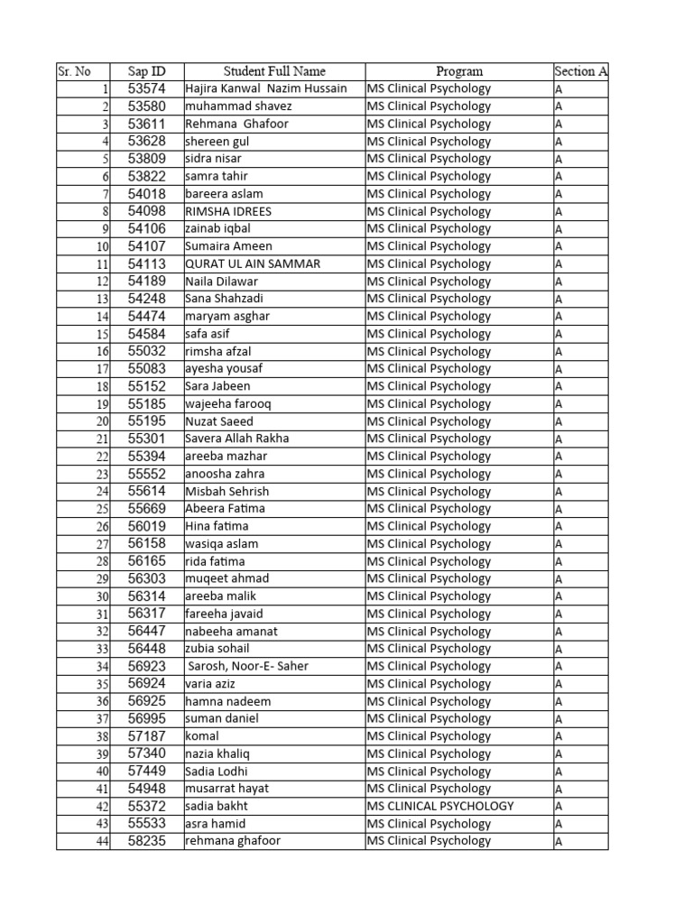 MS Clinical Psychology & ADCP Student List | PDF