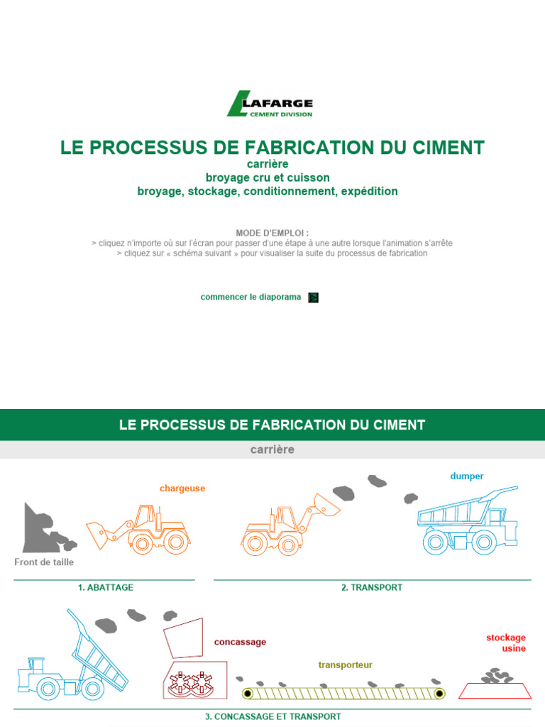 Le Processus de Fabrication Du Ciment | PDF | Ciment | Matériaux
