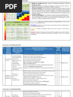 Snake Awareness Toolbox Talk | PDF | Snake
