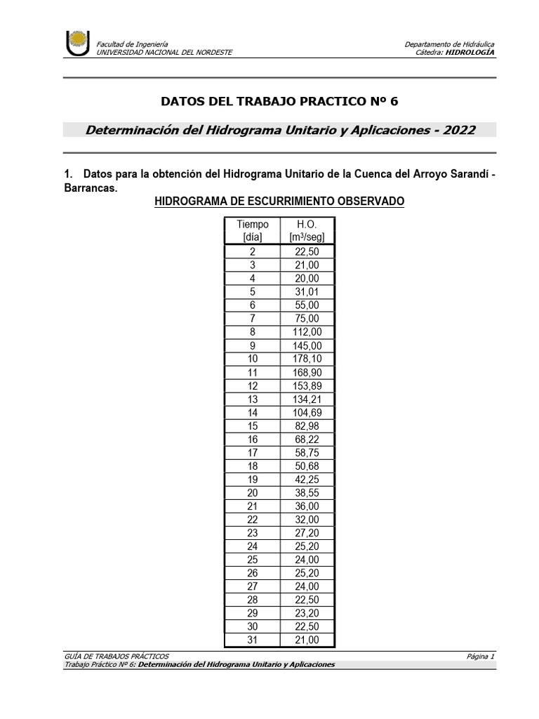 Datos TP6 2022 | PDF | Hidrología | Lluvia