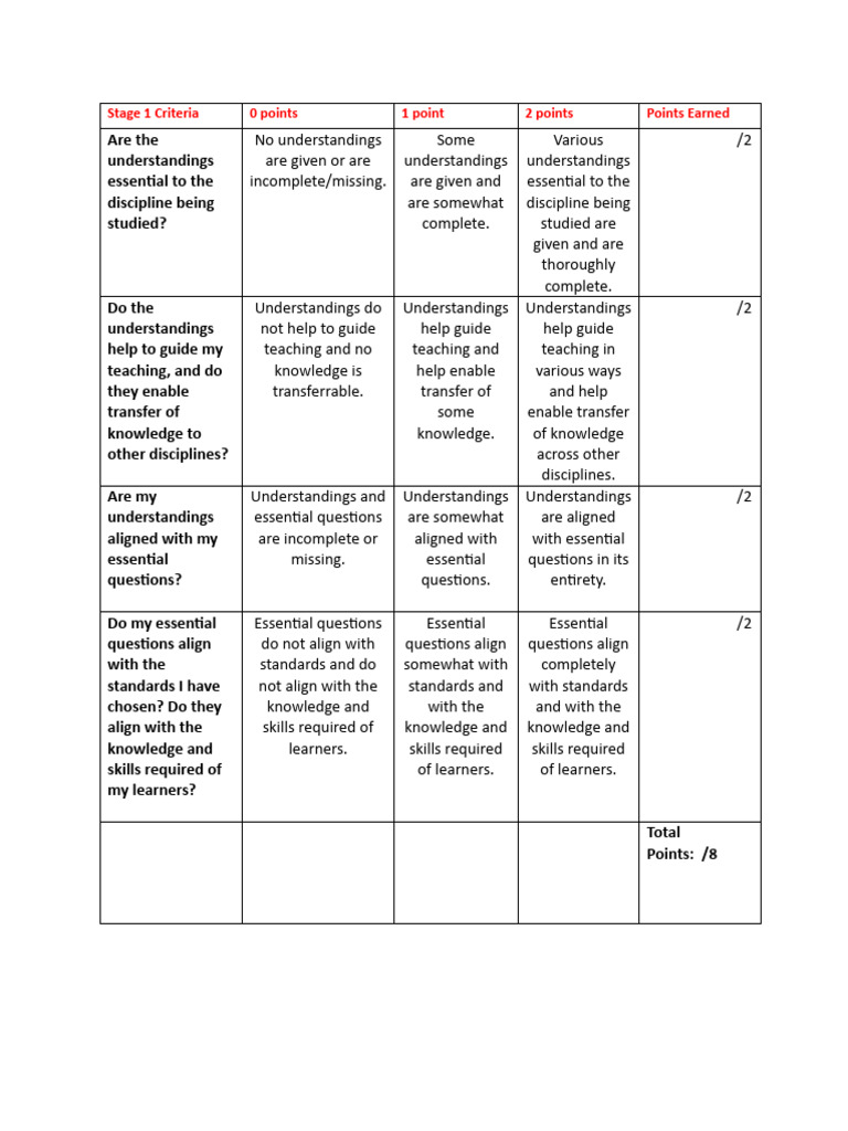 Rubrics Stages 1-3 | Download Free PDF | Understanding | Cognitive Science