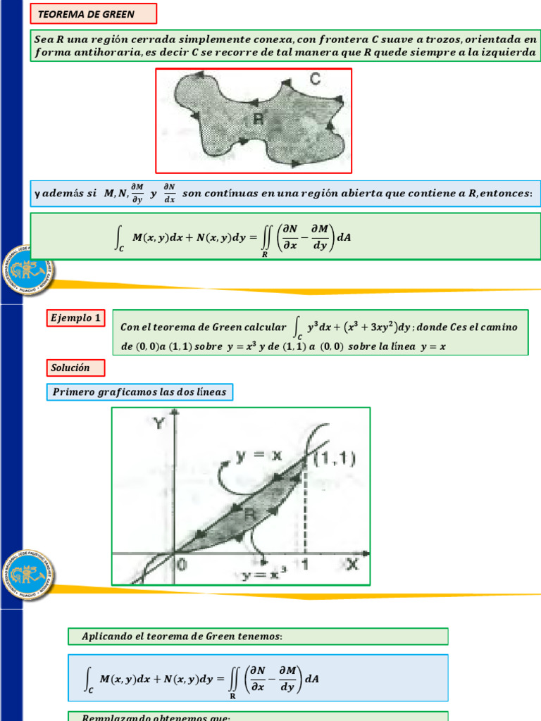 Teorema de Green: Ejemplos y Aplicaciones | PDF | Teaching Methods & Materials