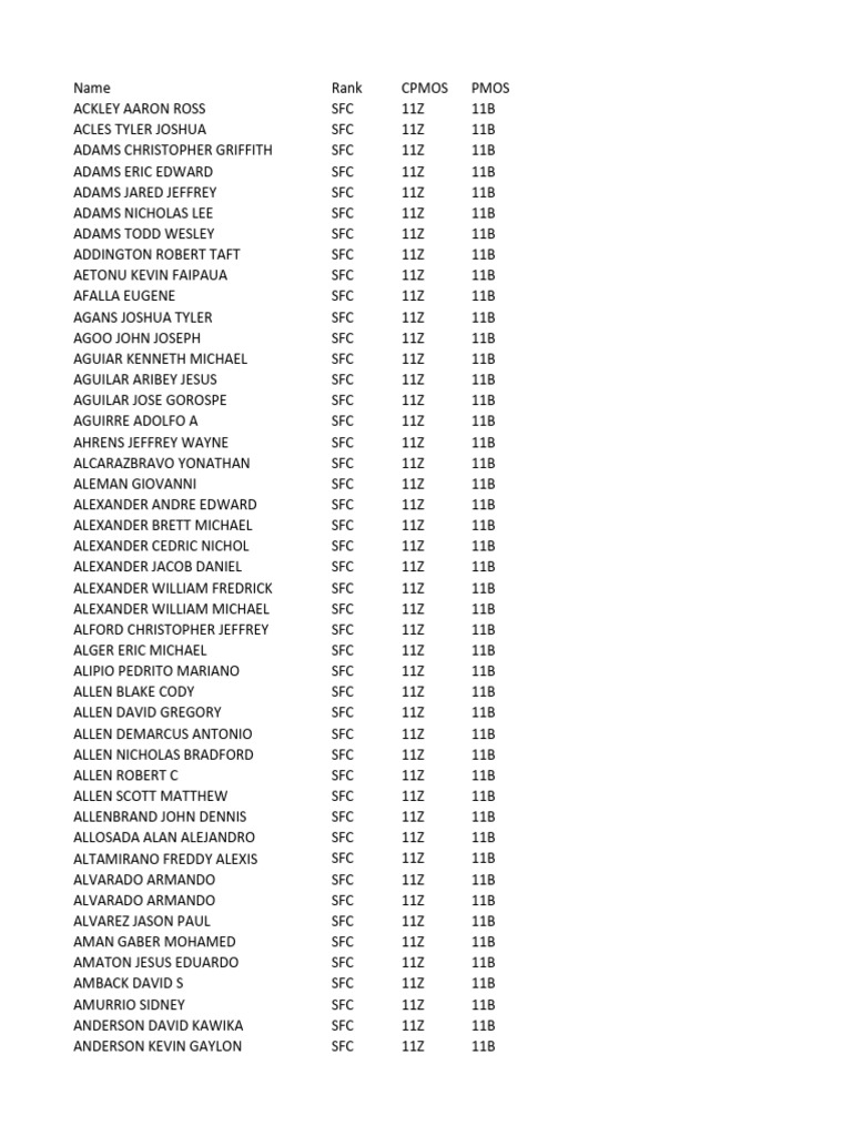 0 | PDF | Entertainers | Male Film Actors